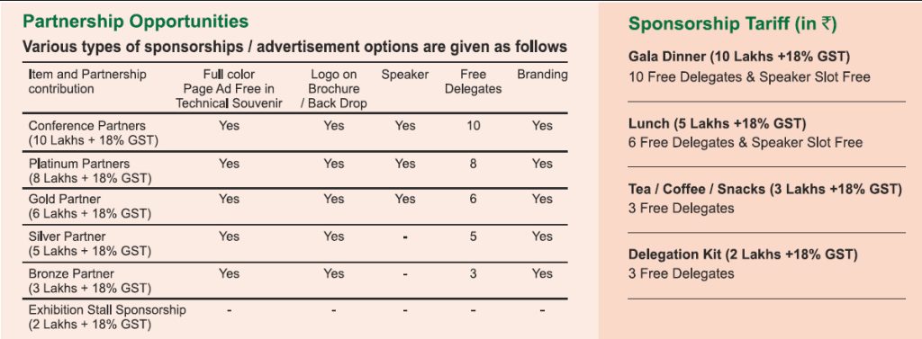 Registration Details Ispi 2025